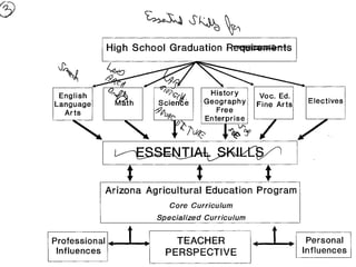 Conceptual Frameworks to teach the students about the way to do ...