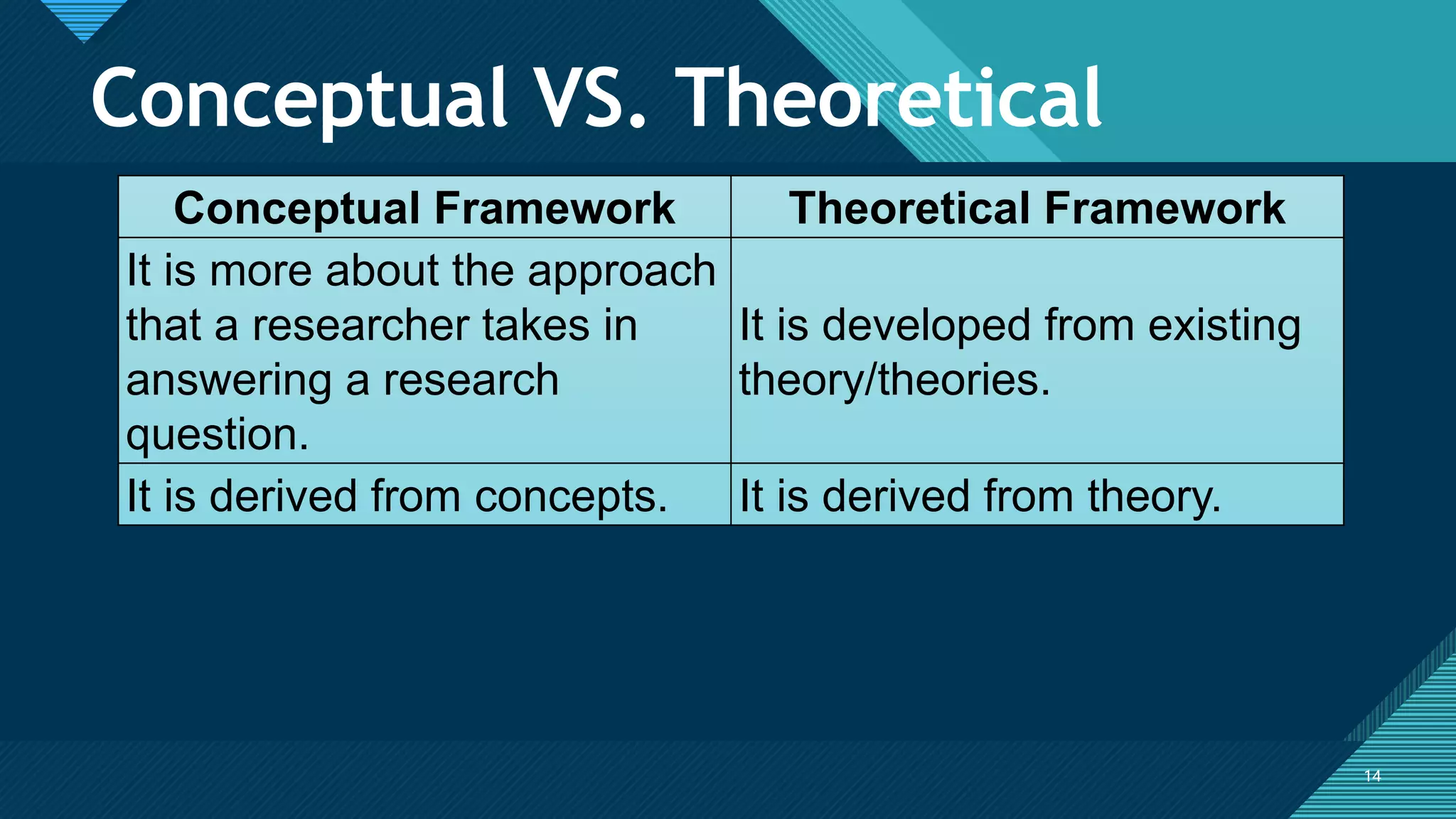 Conceptual Framework_Theoretical Framework.pptx