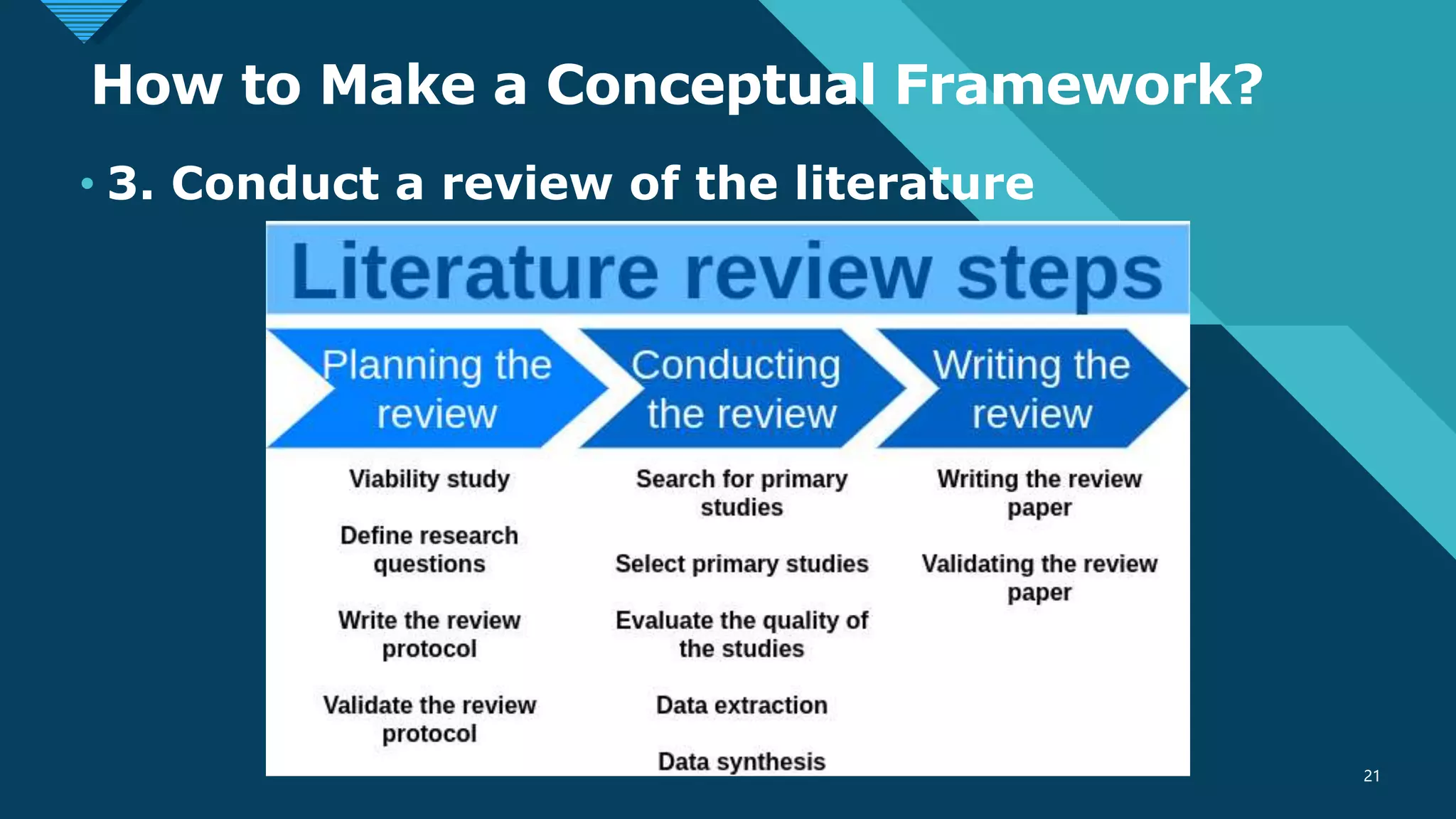 Conceptual Framework_Theoretical Framework.pptx