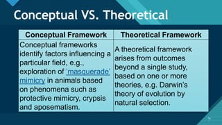 Conceptual Framework_Theoretical Framework.pptx