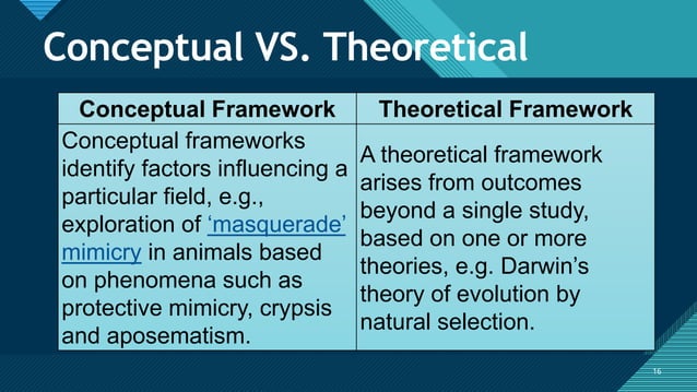 Conceptual Framework_Theoretical Framework.pptx