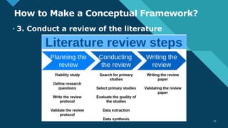 Conceptual Framework_Theoretical Framework.pptx