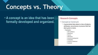 Conceptual Framework_Theoretical Framework.pptx