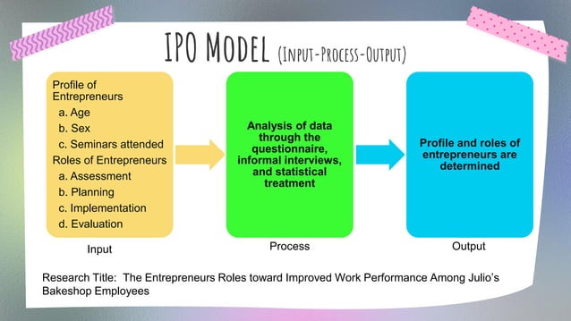 Writing the Theoretical and Conceptual Framework of a Quantitative ...