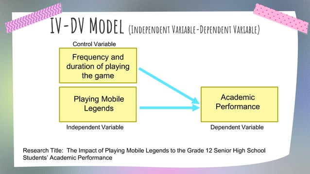 Writing the Theoretical and Conceptual Framework of a Quantitative ...
