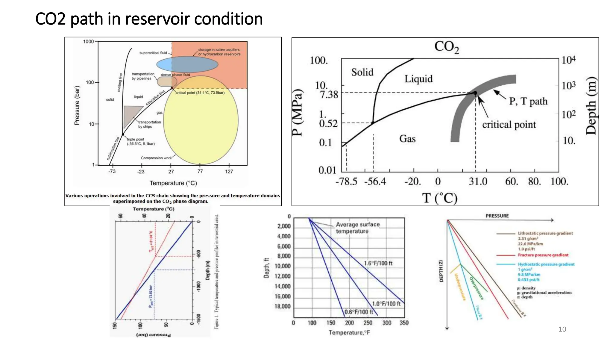 Conceptual geological CO2 sequestration.pptx