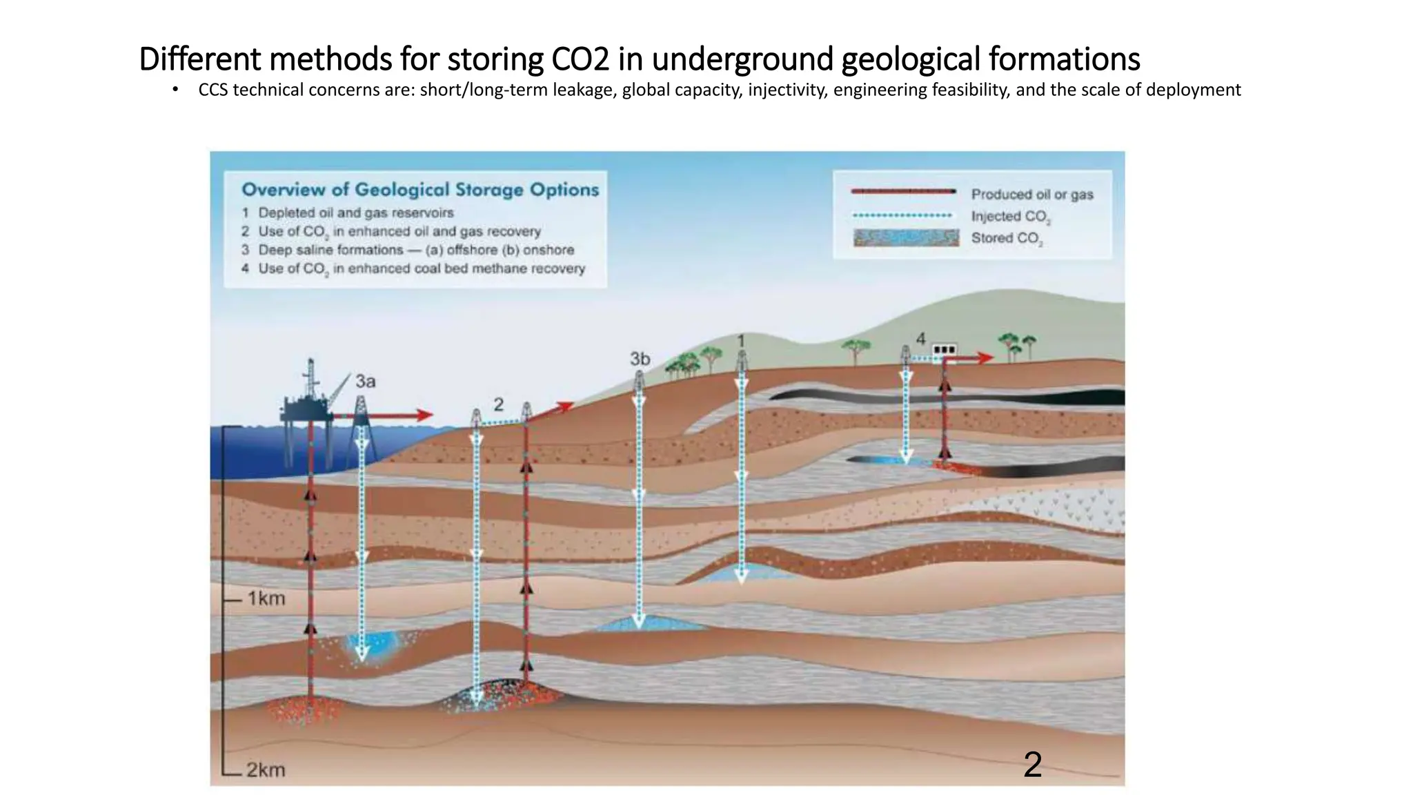 Conceptual geological CO2 sequestration.pptx