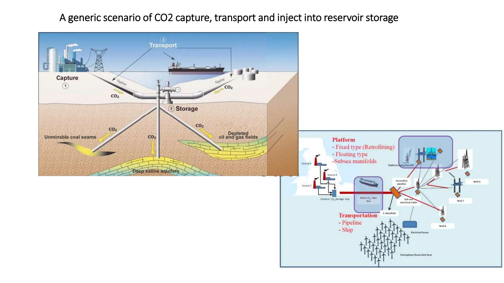 Conceptual geological CO2 sequestration.pptx