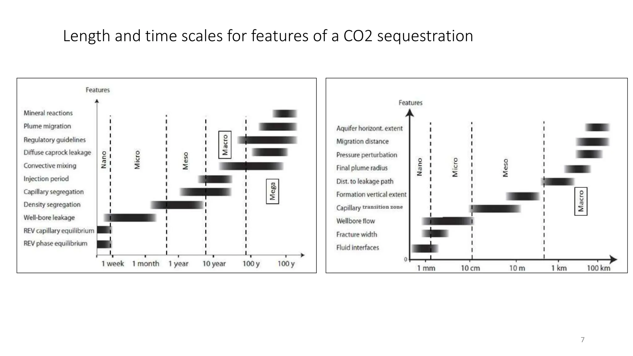 Conceptual geological CO2 sequestration.pptx