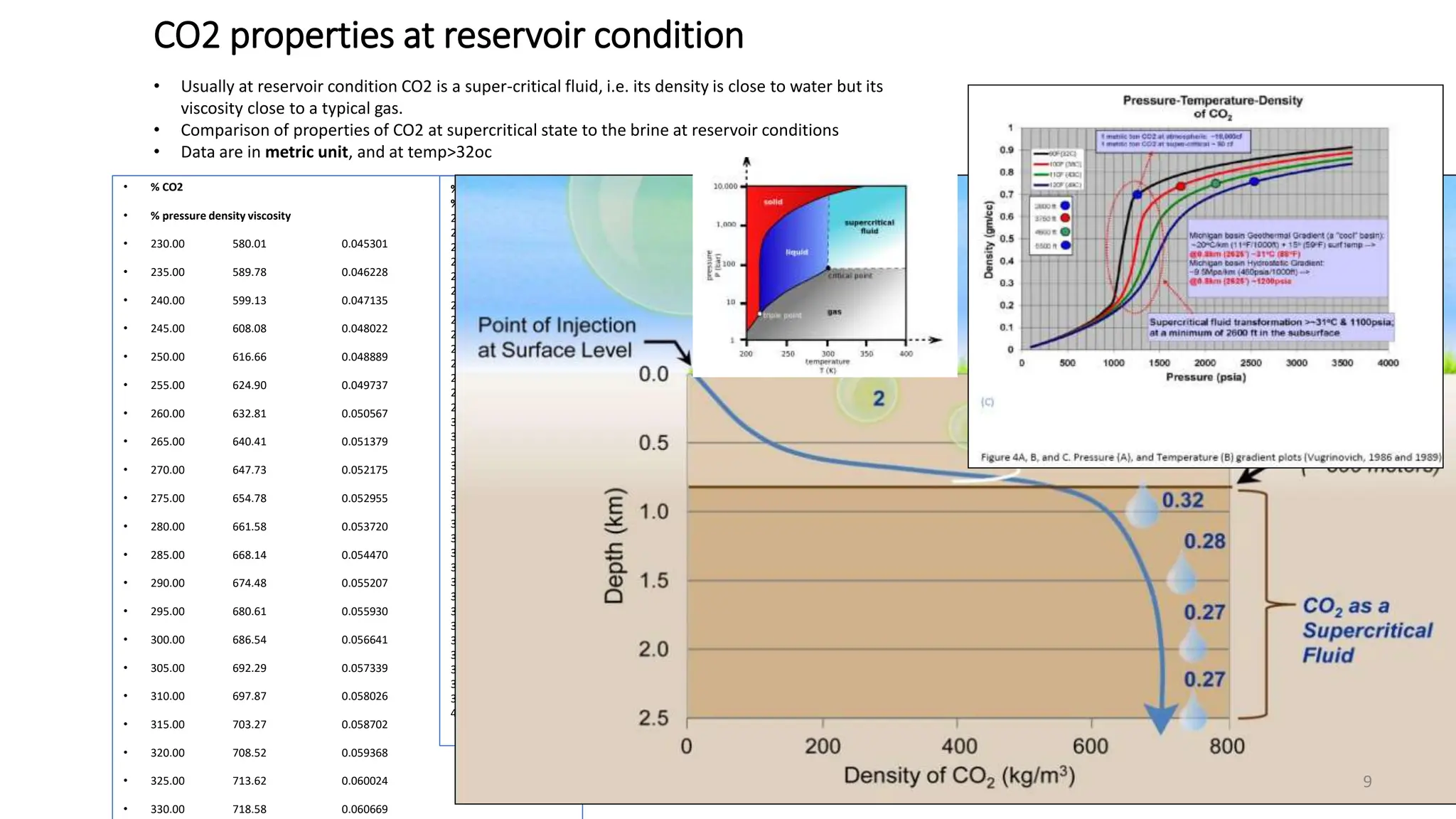 Conceptual geological CO2 sequestration.pptx