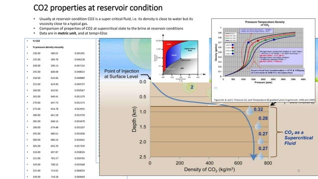 Conceptual geological CO2 sequestration.pptx