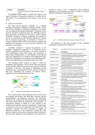 Conceptual integration of enterprise architecture management and ...