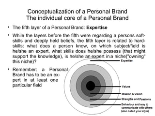 Conceptualisation personal brand - ppt | PPT