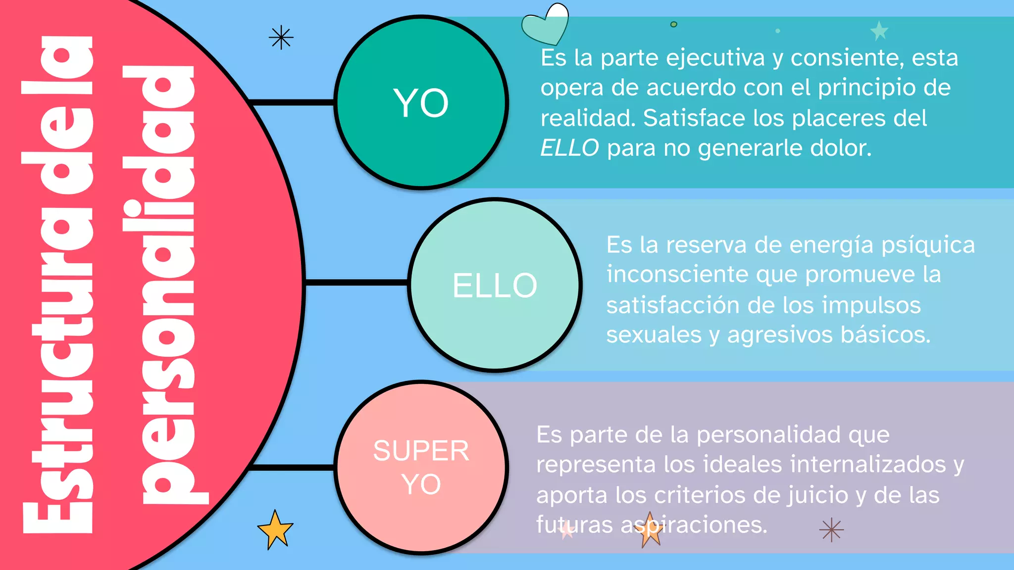 Conceptualización y estructura de la personalidad.pdf