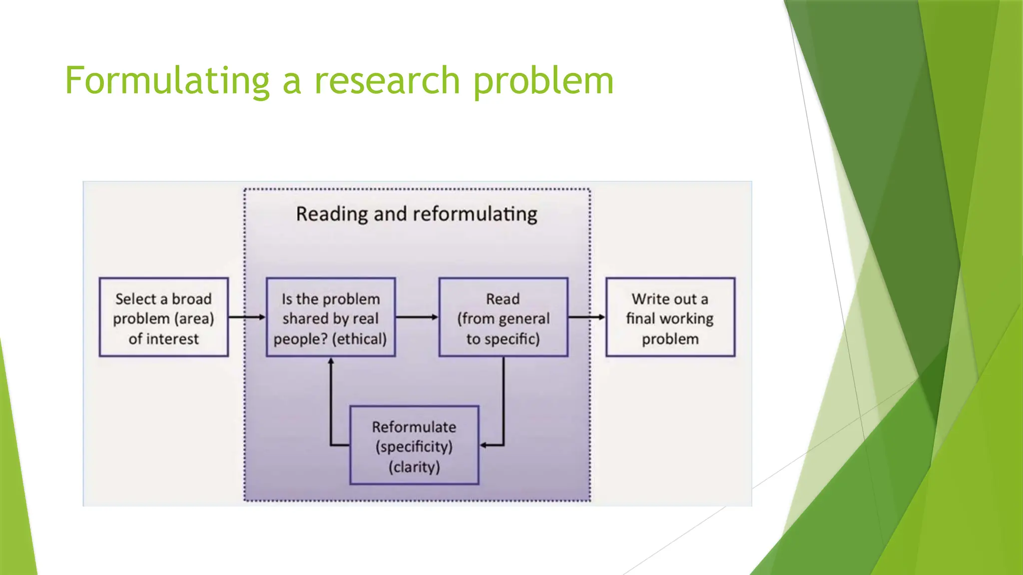 CONCEPTUALIZATION OF THE RESEARCH PROBLEM (1).pptx