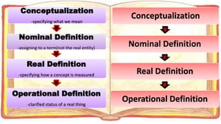 Conceptualization, operationalization and measurement | PPTX