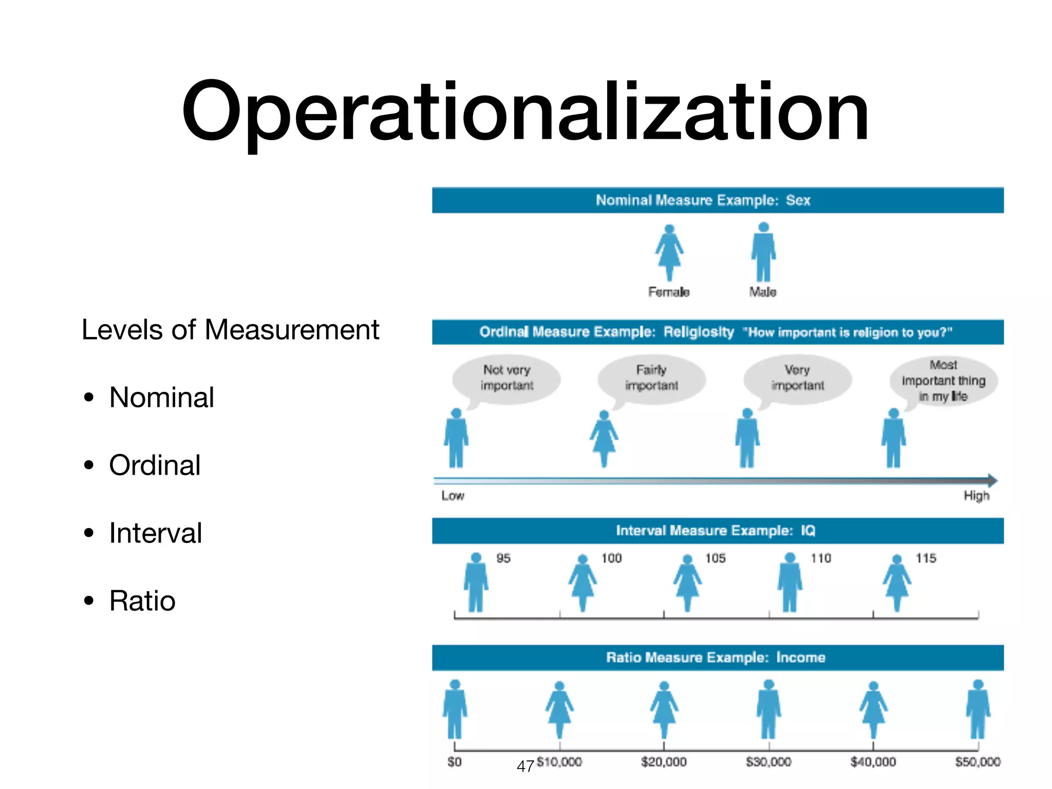 陳揚中 Conceptualization, operationalization, and measurement 20211005 | PPT