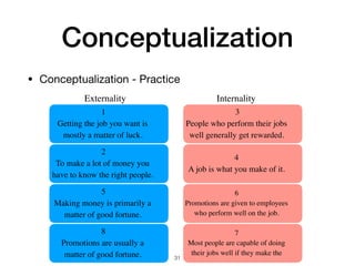 陳揚中 Conceptualization, operationalization, and measurement 20211005 | PDF