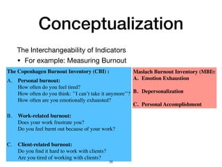 陳揚中 Conceptualization, operationalization, and measurement 20211005 | PDF