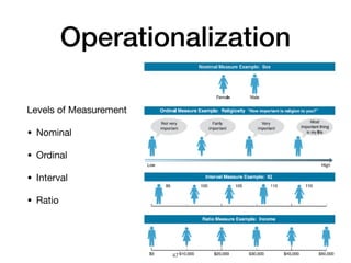 陳揚中 Conceptualization, operationalization, and measurement 20211005 | PDF