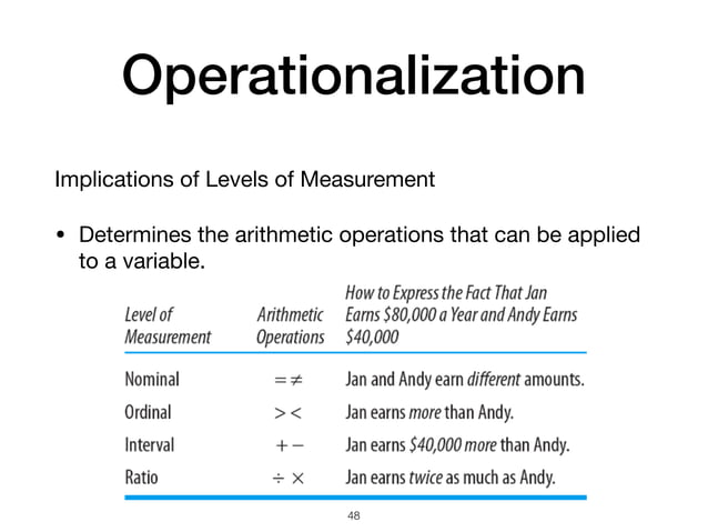 陳揚中 Conceptualization, operationalization, and measurement 20211005 | PPT