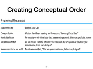 陳揚中 Conceptualization, operationalization, and measurement 20211005 | PPT