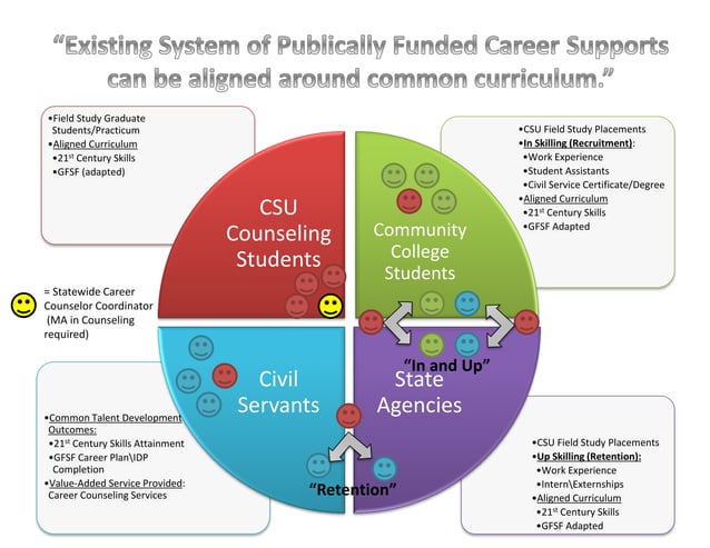 Conceptualizing "Public to Public" Civil Service Career Pathways | PDF