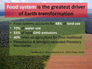 Conceptualizing food as commons | PPTX