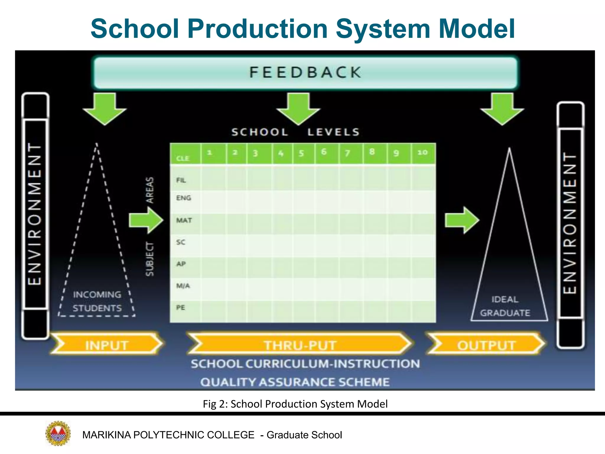 Curriculum Development System: The how of it ? | PPTX