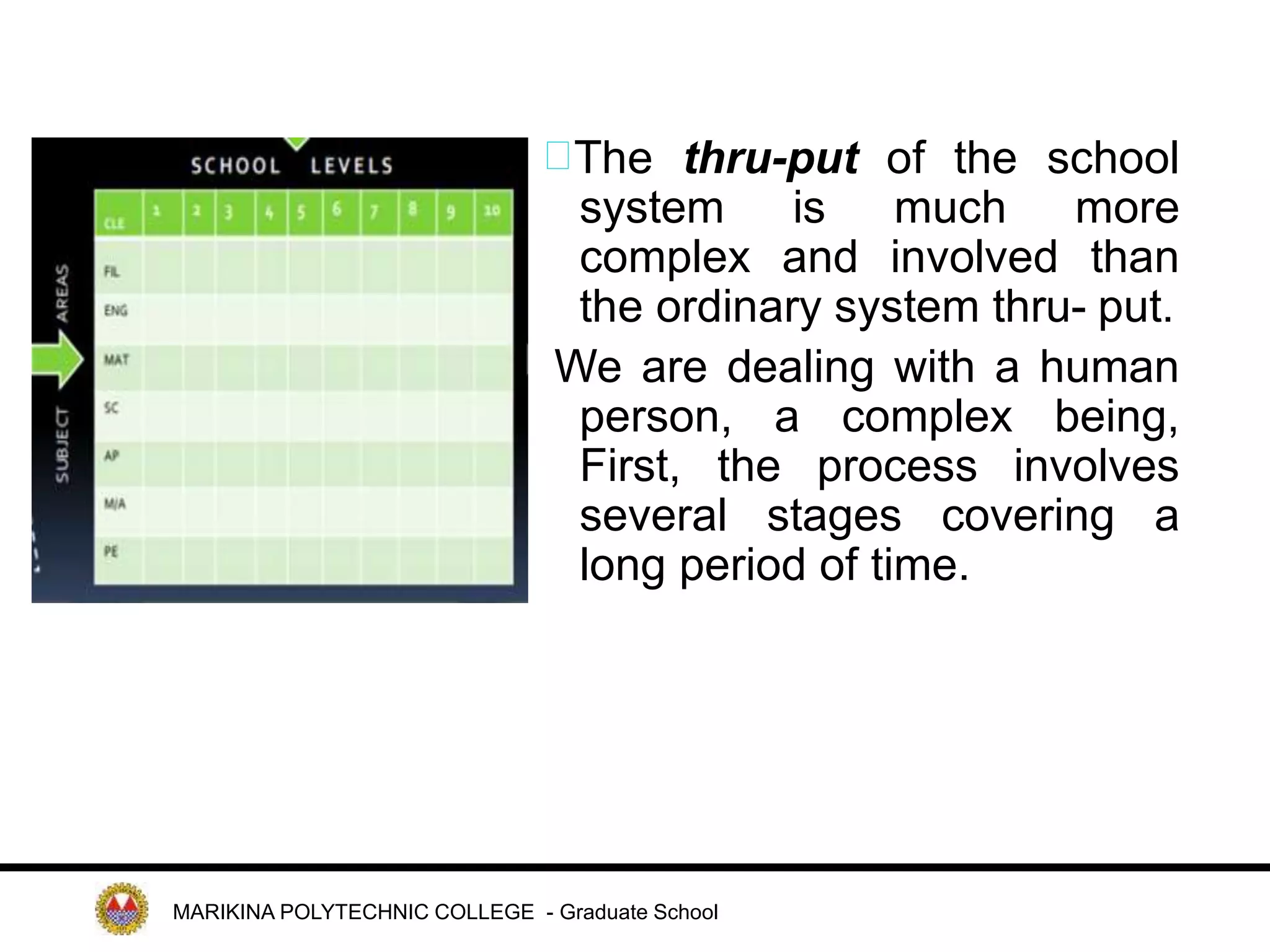 Curriculum Development System: The how of it ? | PPTX
