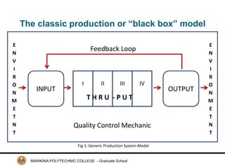 Curriculum Development System: The how of it ? | PPTX