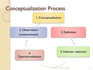 Conceptualizing in research : an overview | PDF