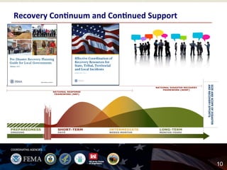 Conceptualizing the National Disaster Recovery Framework (Andrew O'neil ...