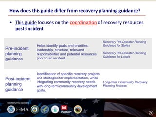 Conceptualizing the National Disaster Recovery Framework (Andrew O'neil ...