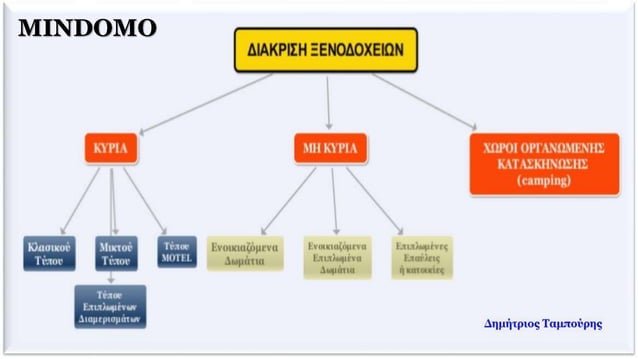 ΕΝΝΟΙΟΛΟΓΙΚΟΙ ΧΑΡΤΕΣ - Conceptual maps | PDF
