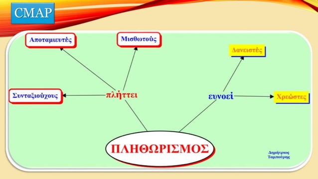 ΕΝΝΟΙΟΛΟΓΙΚΟΙ ΧΑΡΤΕΣ - Conceptual maps | PDF