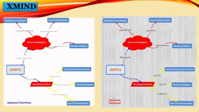 ΕΝΝΟΙΟΛΟΓΙΚΟΙ ΧΑΡΤΕΣ - Conceptual maps | PDF