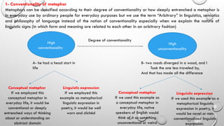 conceptual meraphor.pptxvffghjjjjjmmnnkkjj | PPT