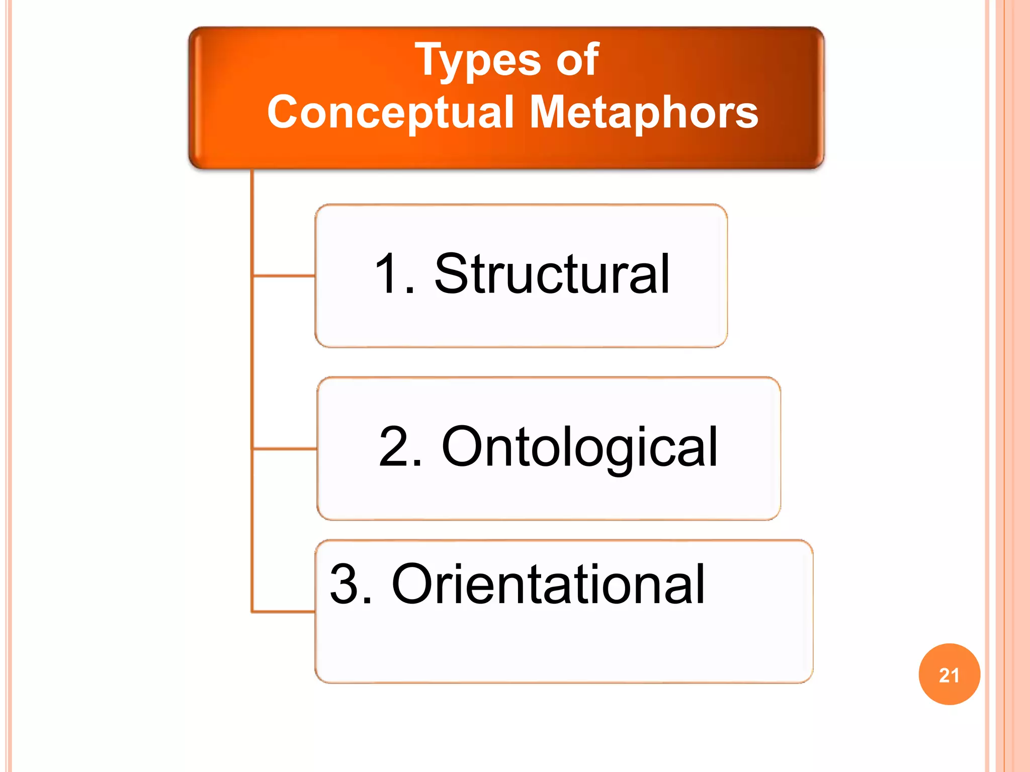 Conceptual metaphors مێتافۆڕی چەمکی | PPTX | Science