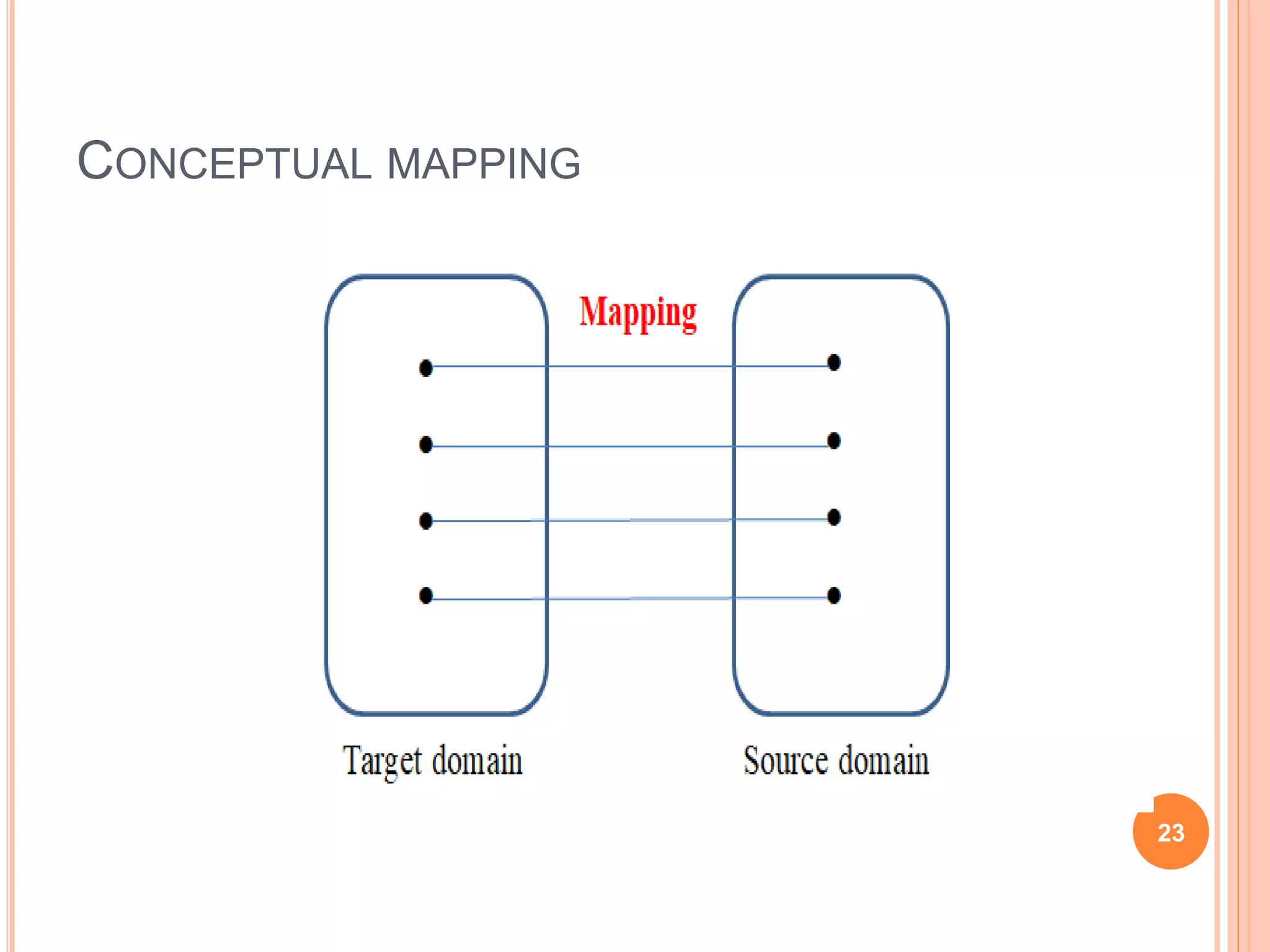 Conceptual metaphors مێتافۆڕی چەمکی | PPTX