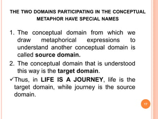 Conceptual metaphors مێتافۆڕی چەمکی | PPTX | Science