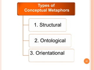 Conceptual metaphors مێتافۆڕی چەمکی | PPTX | Science