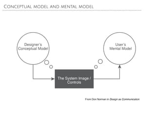 Conceptual model | PPT