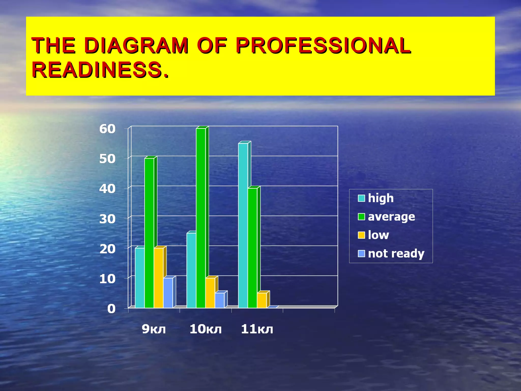Conceptual model | PPT