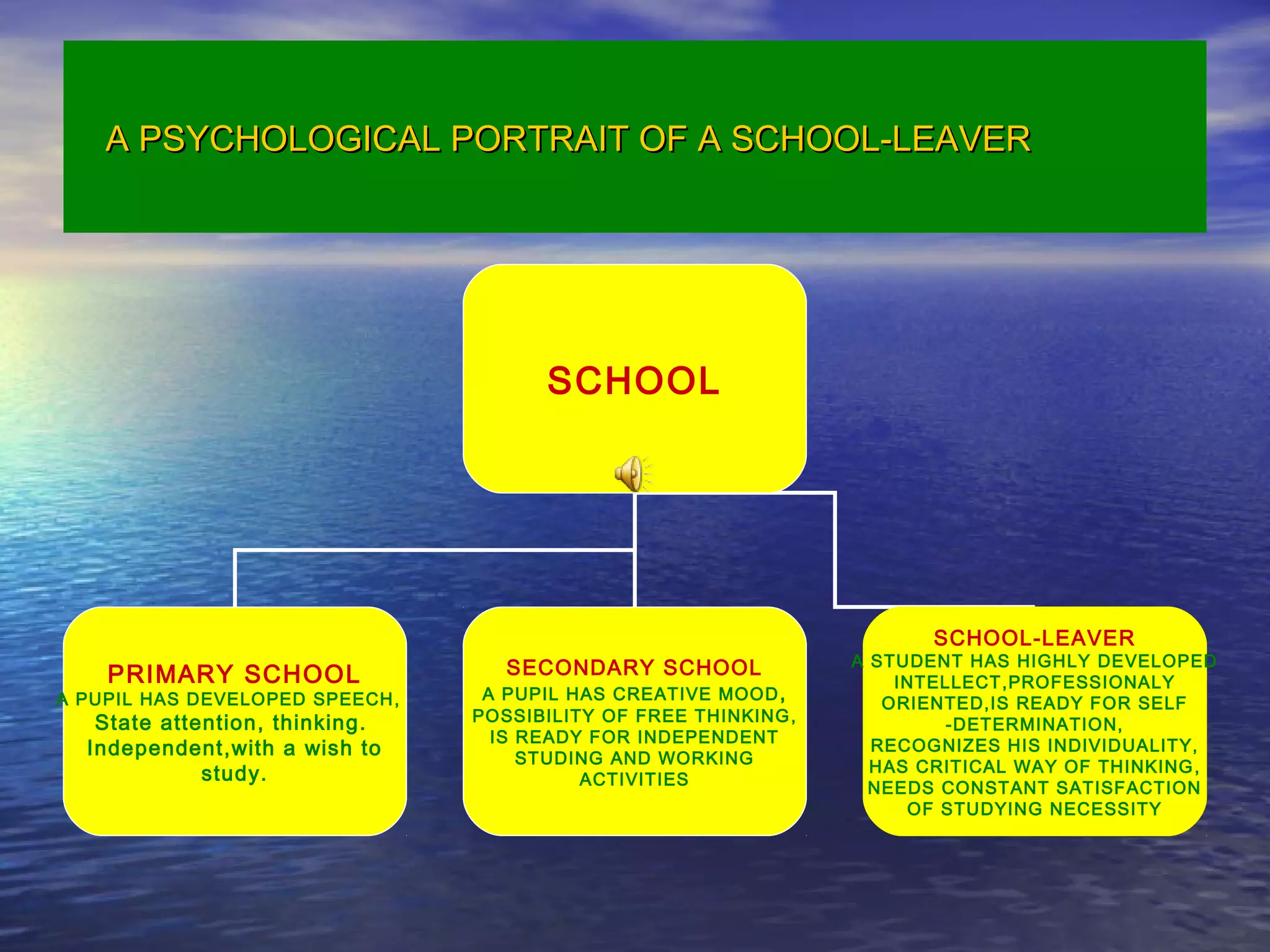Conceptual model | PPT