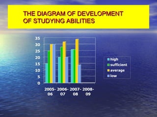 Conceptual model | PPT
