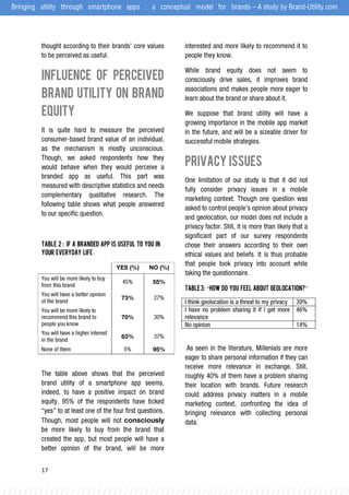 Conceptual model for brand utility on smartphones | PDF