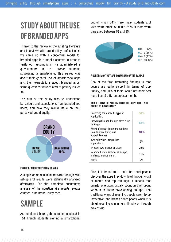 Conceptual model for brand utility on smartphones