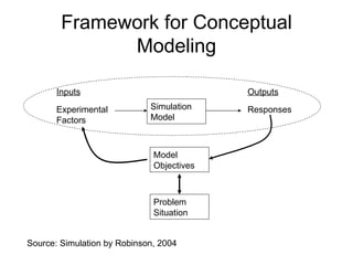 Conceptual modeling | PPT
