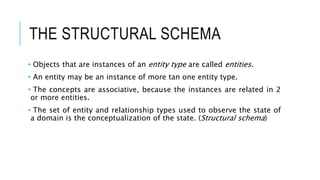 Conceptual modeling of information systems | PPTX | Databases ...